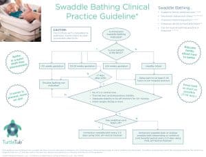 Swaddle Bathing Is Research-Based, Best Practice For Neonatal Bathing ...