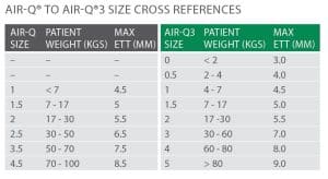So What's the Difference? Converting from Air-Q to Air-Q3 - Med ...
