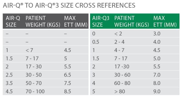 So What's the Difference? Converting from Air-Q to Air-Q3 - Med ...