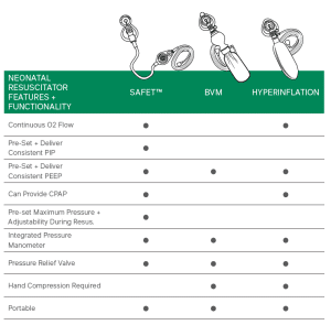 Deliver Consistent PIP and PEEP with Every Neonatal Breath - Med ...
